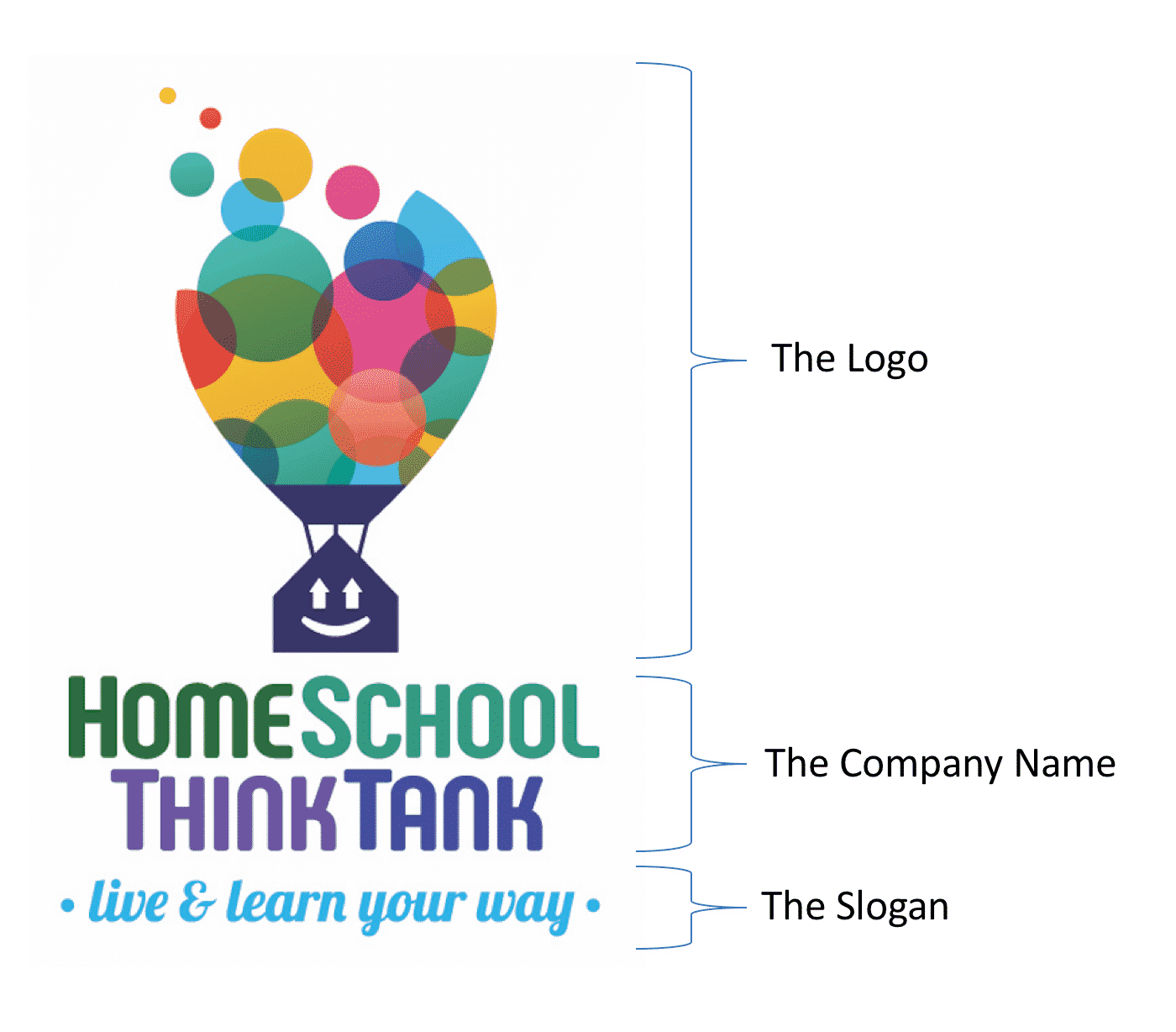 What's a Trademark: Word, logo or slogan, or all the above? - Law 4 ...